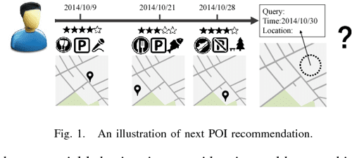 Figure 1 From Next Point Of Interest Recommendation With Temporal And Multi Level Context