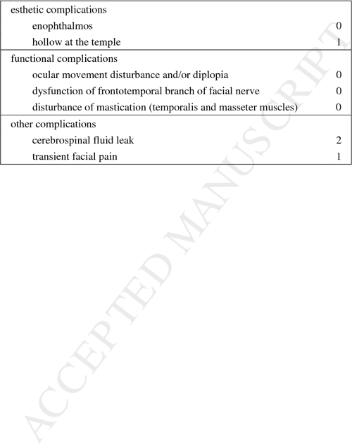 Table 2 from Orbitozygomatic Craniotomy with Modified Zabramski's ...