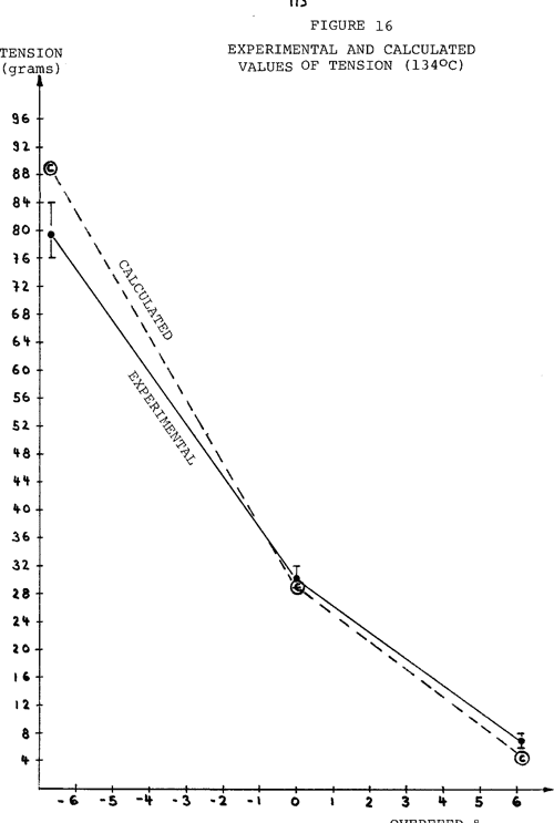 Figure 11 from Steady state mechanics of the false twist yarn texturing ...