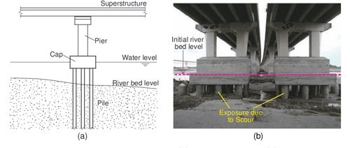 [PDF] Parametric analysis on bridge reinforced concrete elevated pile ...