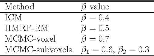 Table 1 from Tissue Classification Using High Resolution Bayesian Hidden Markov Normal Mixture ...
