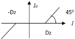 Table 1 from Design of DEH Test Platform for Steam Turbine's Hydraulic ...
