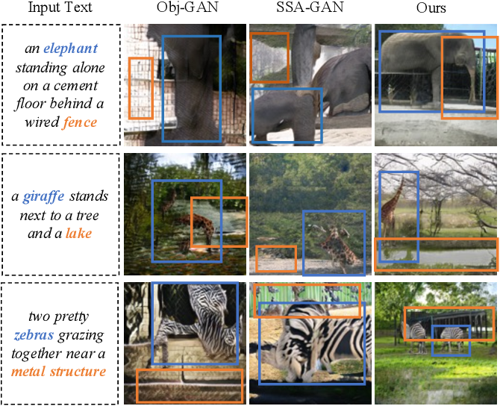 Figure 1 from Background Layout Generation and Object Knowledge Transfer for Text-to-Image ...