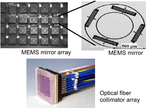 Figure 4 from 128×128 3D-MEMS optical switch module with simultaneous ...
