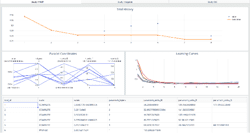 [PDF] Optuna: A Next-generation Hyperparameter Optimization Framework ...