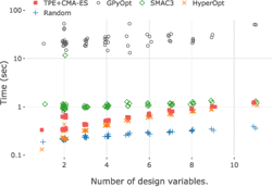 [PDF] Optuna: A Next-generation Hyperparameter Optimization Framework ...