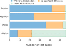 [PDF] Optuna: A Next-generation Hyperparameter Optimization Framework ...