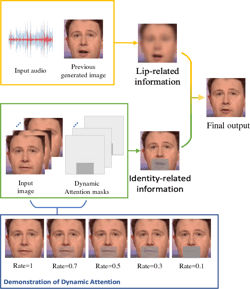 [PDF] Arbitrary Talking Face Generation via Attentional Audio-Visual ...