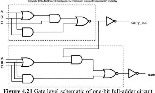 Figure 4.1 from 4. Combinational Cmos Logic Circuits Cmos Logic ...