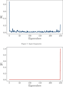 Figure 4 from Node-Variant Graph Filters in Graph Neural Networks | Semantic Scholar