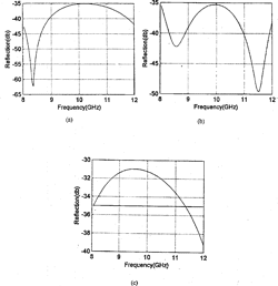 Design of Jaumann absorbers using adaptive genetic algorithm | Semantic Scholar