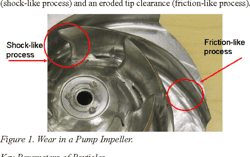 [PDF] Assessment Of Wear Erosion In Pump Impellers | Semantic Scholar