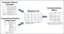 Table 2 from Integrating the Constructionist Learning Theory with ...