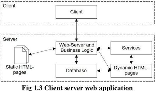 Design and Implementation of an Automated Hotel Management System ...
