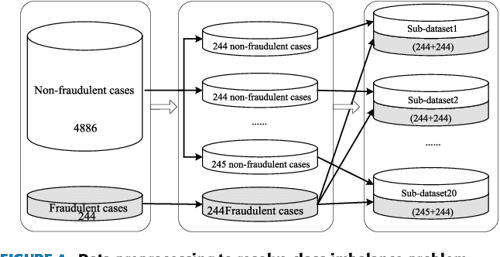 [PDF] An Analysis on Financial Statement Fraud Detection for Chinese ...
