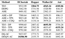 [PDF] Addressing Function Approximation Error in Actor-Critic Methods | Semantic Scholar