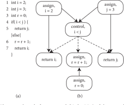 Figure 1 from Flowchart-Based Cross-Language Source Code Similarity Detection | Semantic Scholar