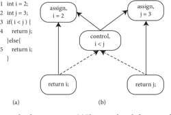 Figure 1 from Flowchart-Based Cross-Language Source Code Similarity Detection | Semantic Scholar