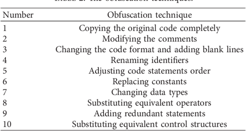 Figure 1 from Flowchart-Based Cross-Language Source Code Similarity Detection | Semantic Scholar