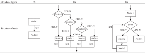 Figure 1 from Flowchart-Based Cross-Language Source Code Similarity Detection | Semantic Scholar