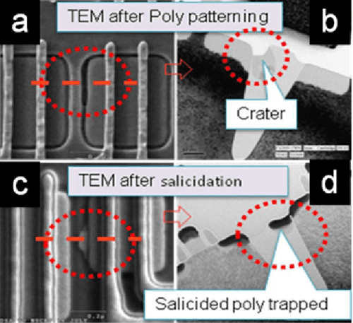 STI Crater Defect Reduction for Semiconductor Device Yield Improvement ...