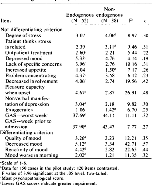 Table 1 from Diagnostic Criteria and the Schedule for Affective ...