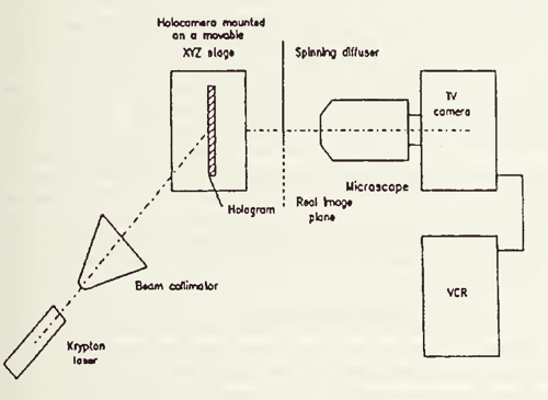 Figure 1.1 from Automatic particle sizing from rocket motor holograms ...