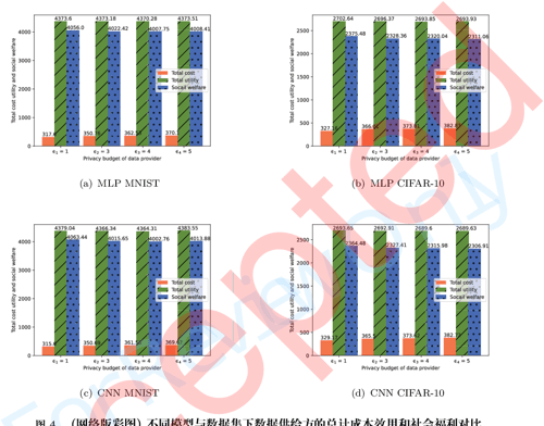 Table 1 from Incentive mechanism for federated learning based on blockchain and Bayesian game ...