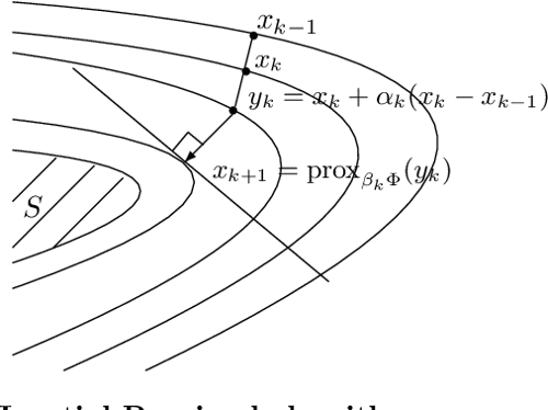 [pdf] Fast Convex Optimization Via Time Scaling Of Damped Inertial Gradient Dynamics Semantic