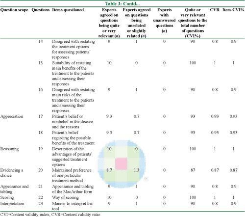 Table 1 from Face and Content Validity of the MacArthur Competence ...