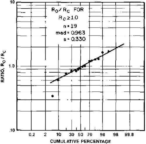 [PDF] Comprehensive Model for Humidity Testing Correlation | Semantic ...