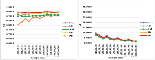 [PDF] Bootstrap Confidence Intervals for Common Signal-to-noise Ratio ...