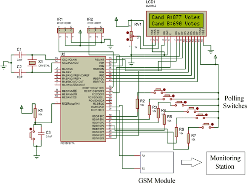 Figure 1 from Design of a GSM Based Electronic Voting Machine with ...