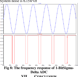 Figure 1 from Design and Simulation of First Order Sigma-Delta Modulator Using LT spice Tool ...