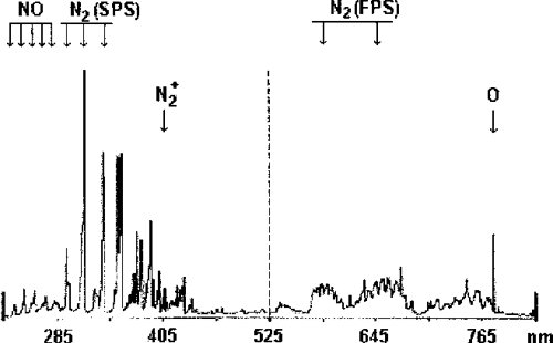 Figure 2 from Mechanisms of silicon nitride etching by electron cyclotron resonance plasmas ...
