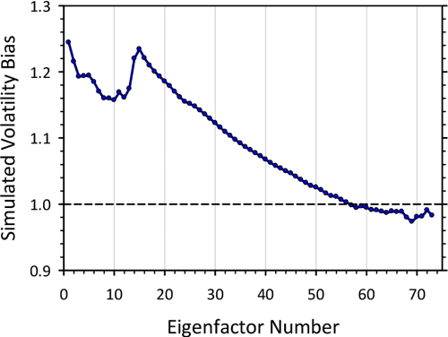 [PDF] The Barra US Equity Model ( USE 4 ) Methodology Notes | Semantic ...