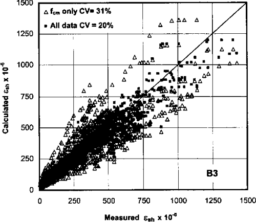 [pdf] Aci 209 2 R 08 Guide For Modeling And Calculating Shrinkage And Creep In Har ~ Ened