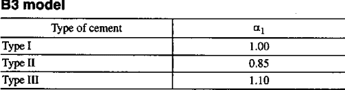 [pdf] Aci 209 2 R 08 Guide For Modeling And Calculating Shrinkage And Creep In Har ~ Ened