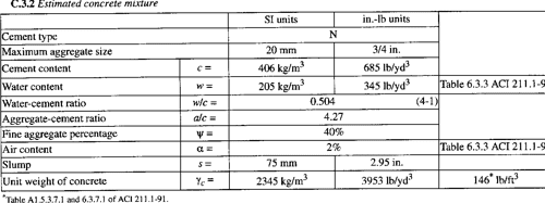 [pdf] Aci 209 2 R 08 Guide For Modeling And Calculating Shrinkage And Creep In Har ~ Ened