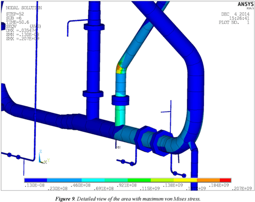 [PDF] A Fixed Platform Topside Piping System Strength Analysis Under Dynamic Pigging/Slugging ...