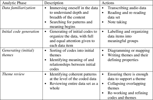 [PDF] Reflexive Thematic Analysis for Applied Qualitative Health ...