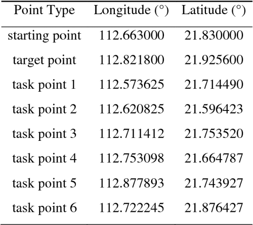 Figure 1 from Design and Implementation of Global Path Planning System ...