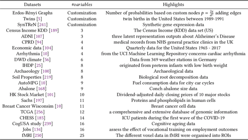 Table 1 from A Review and Roadmap of Deep Causal Model from Different ...