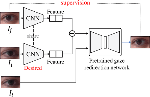 [pdf] Appearance Based Gaze Estimation With Deep Learning A Review And Benchmark Semantic Scholar