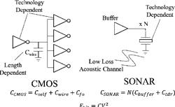 Figure 1 from Chip-scale reconfigurable phased-array sonic communication | Semantic Scholar