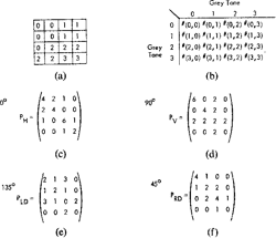 [PDF] Textural Features for Image Classification | Semantic Scholar