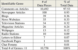 Figure 4 from The role of cursive writing on the curricular landscape ...