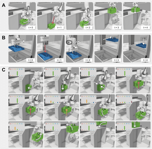 Figure 1 from RObotic MAnipulation Network (ROMAN) - Hybrid Hierarchical Learning for Solving ...