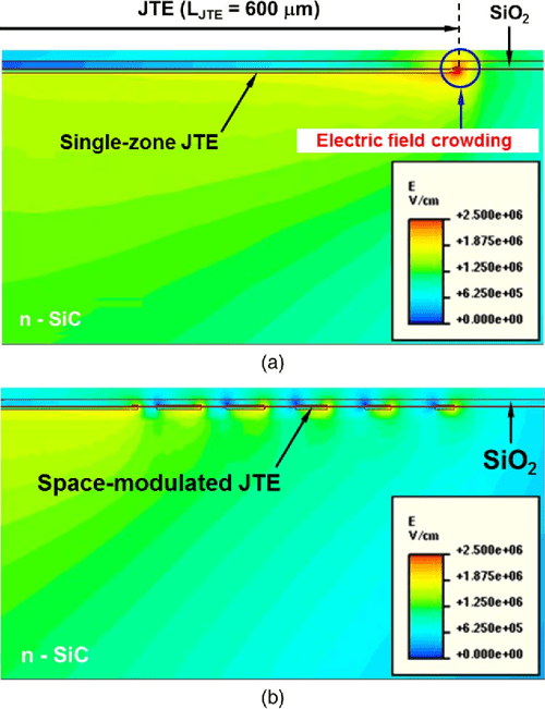 Figure 4 from Space-Modulated Junction Termination Extension for ...