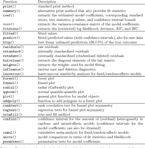 [PDF] Conducting Meta-Analyses in R with the metafor Package | Semantic ...